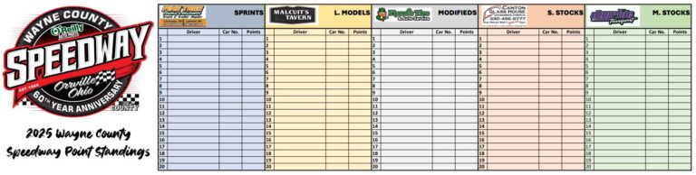 Wayne County Speedway